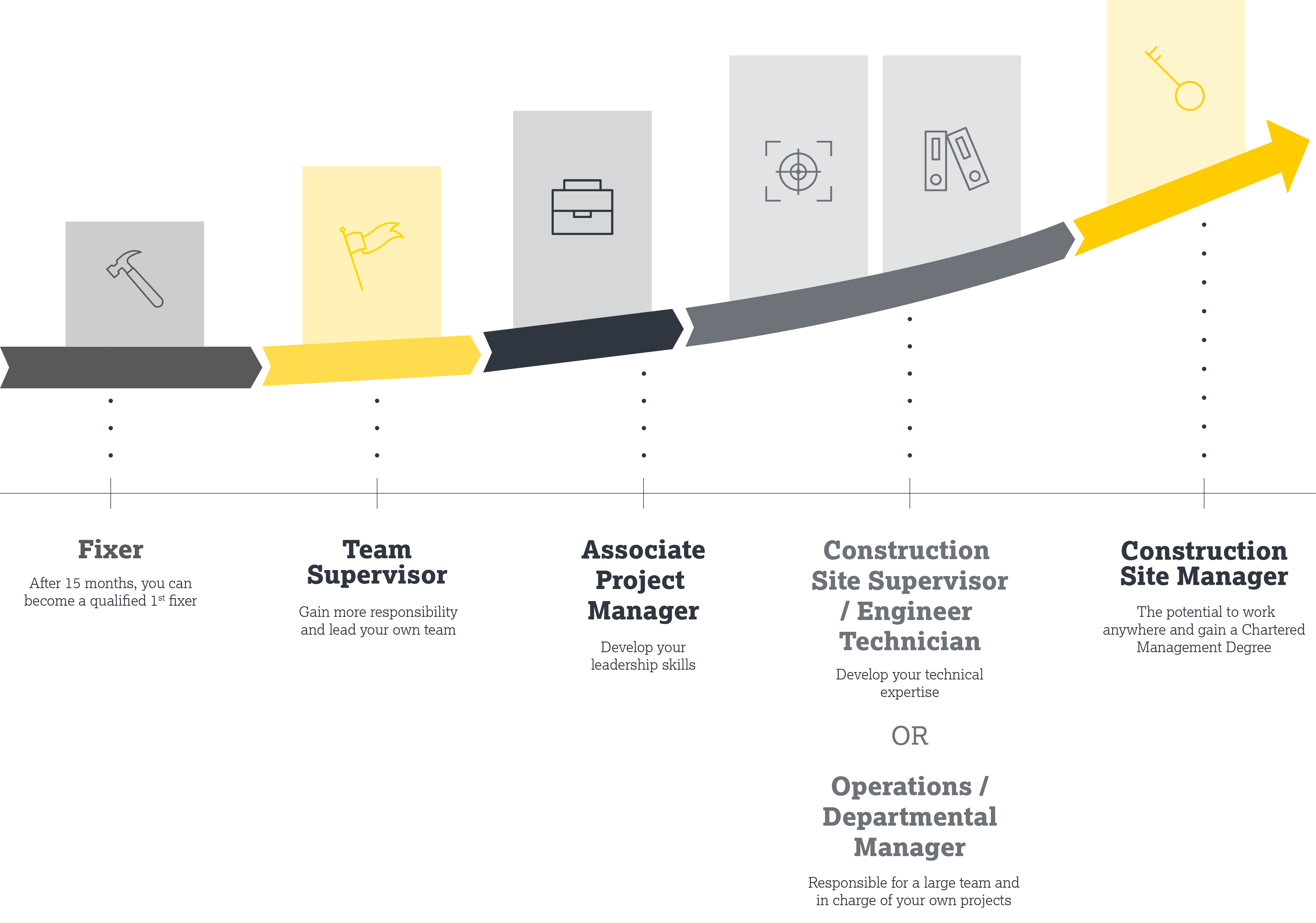 Apprenticeship_Timeline_V6 | Measom